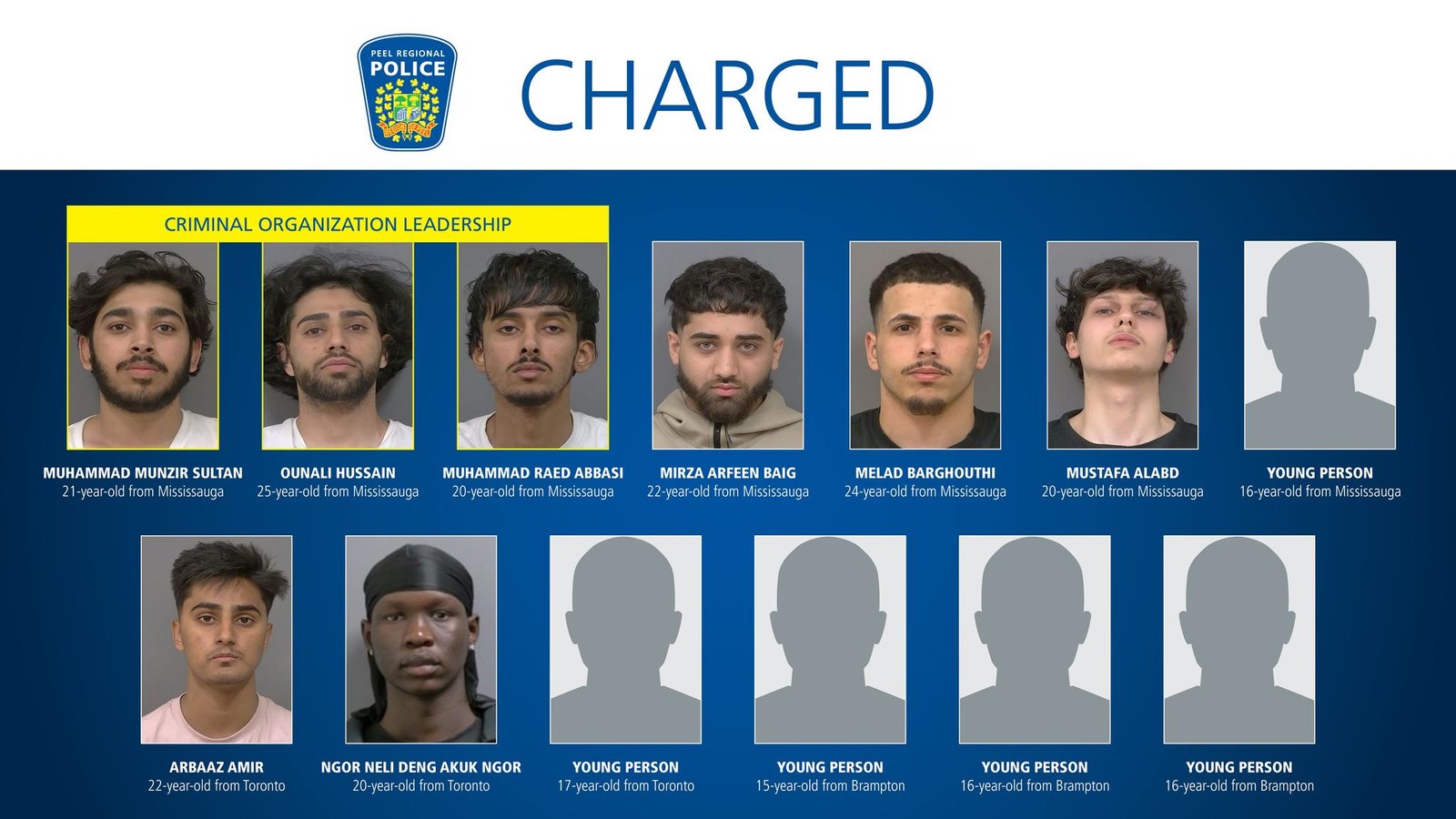 13 arrested in violent crime network tied to home invasions, luxury car ...